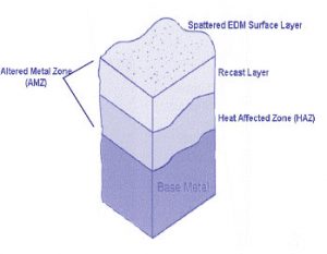 EDM – Why Not? – MarkingWiki Presented by Columbia Marking Tools